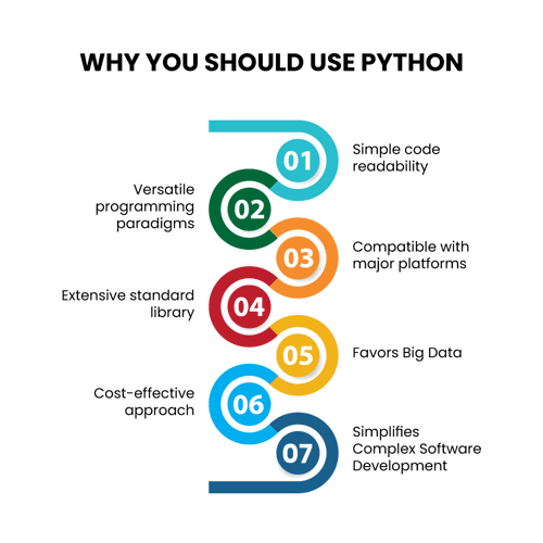 Top 7 Important Reasons Why You Should Use Python 2022 Top 7 Important Reasons Why You Should Use Python 2022